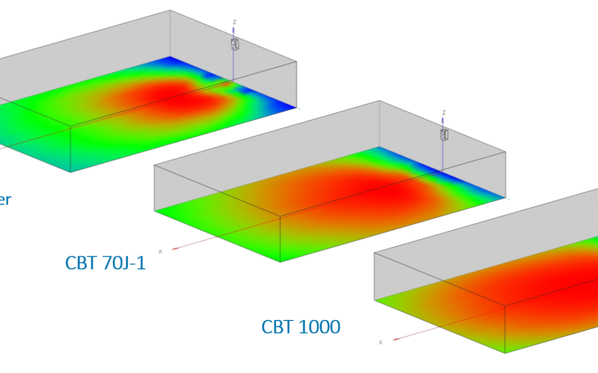 Design Requirements for Amps and Speakers, Part One: Form Factors and ...