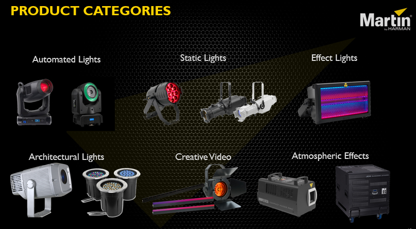 Lighting Design 101: How Martin Supports Every Lighting Need - HARMAN ...